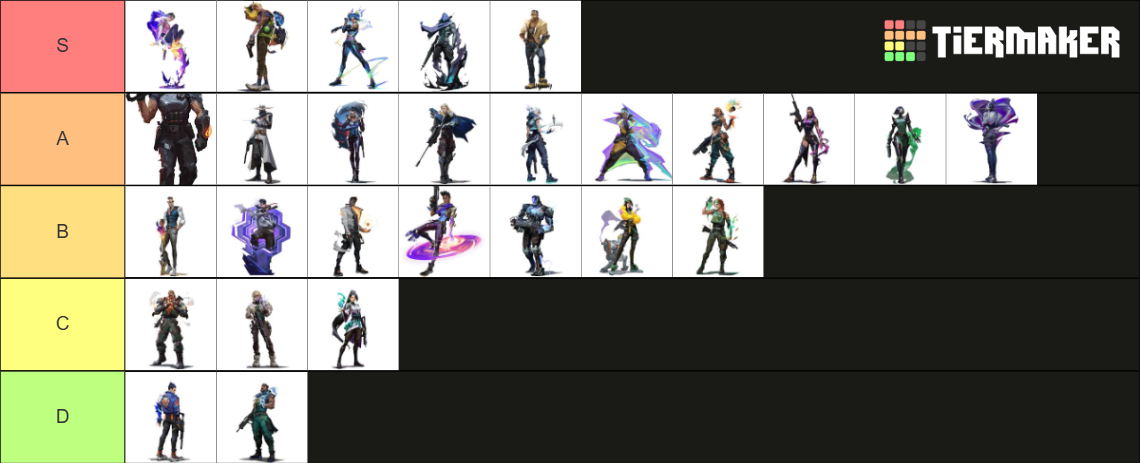valorant agent Tier List (Community Rankings) - TierMaker