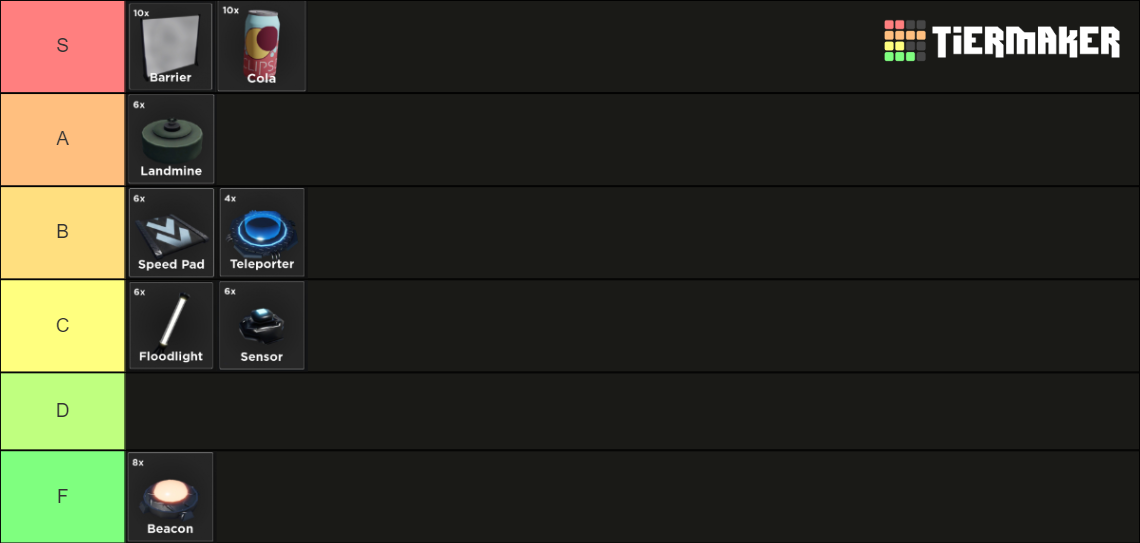 Evade Usable Items Tier List (Community Rankings) - TierMaker