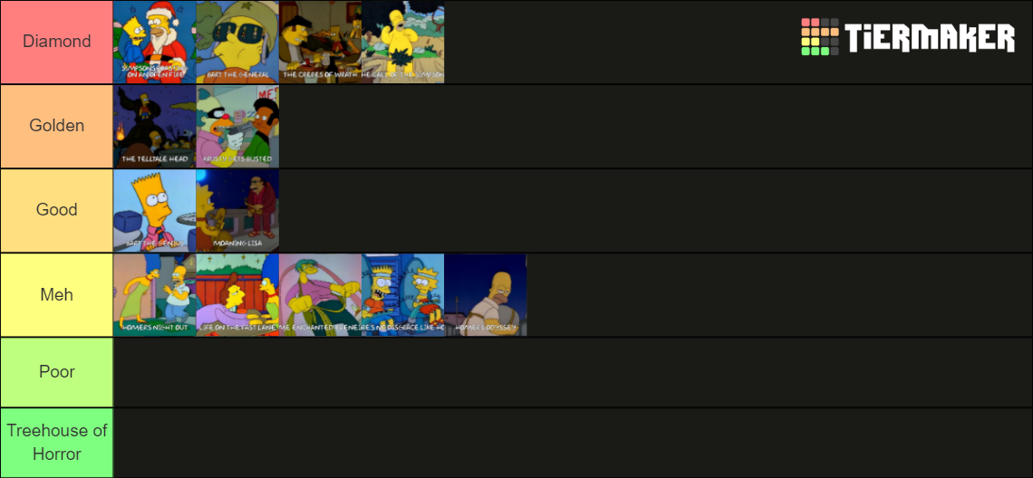 The Simpsons Season 1 Episodes (Labelled) Tier List (Community Rankings ...