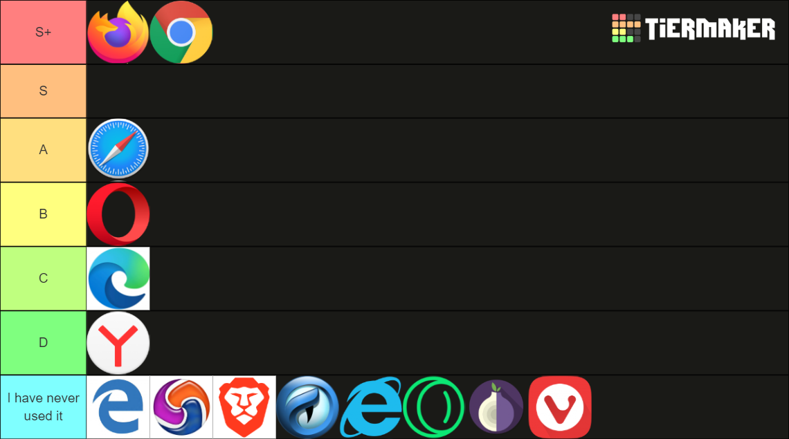 Web Browsers Tier List (Community Rankings) - TierMaker