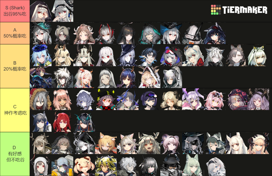 Arknights all Characters Tier List (Community Rankings) - TierMaker