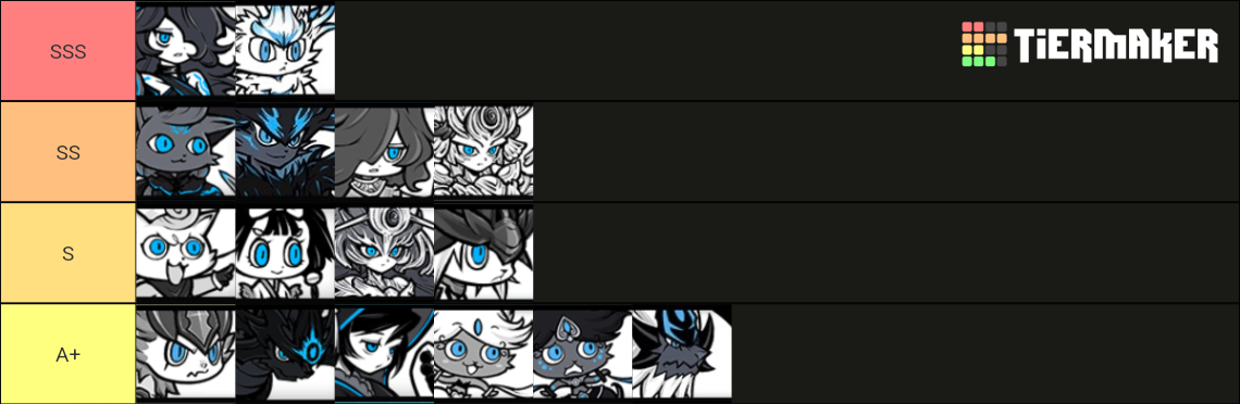 The Battle Cats - Uber Super Rare (13.3 Updated) Tier List (Community Rankings) - TierMaker