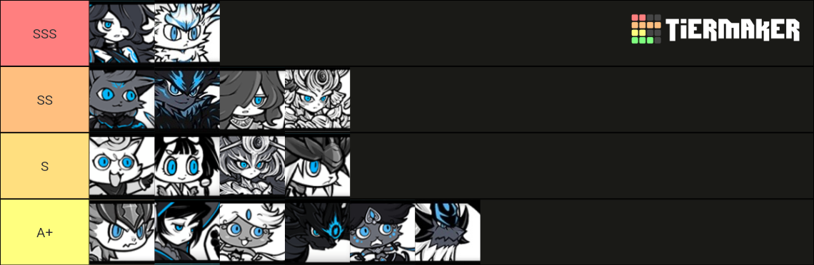 The Battle Cats - Uber Super Rare (13.3 Updated) Tier List (Community ...