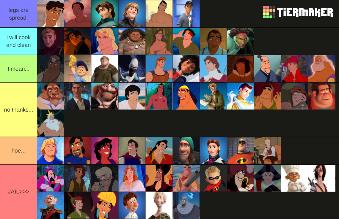 Disney male characters ranking Tier List (Community Rankings) - TierMaker