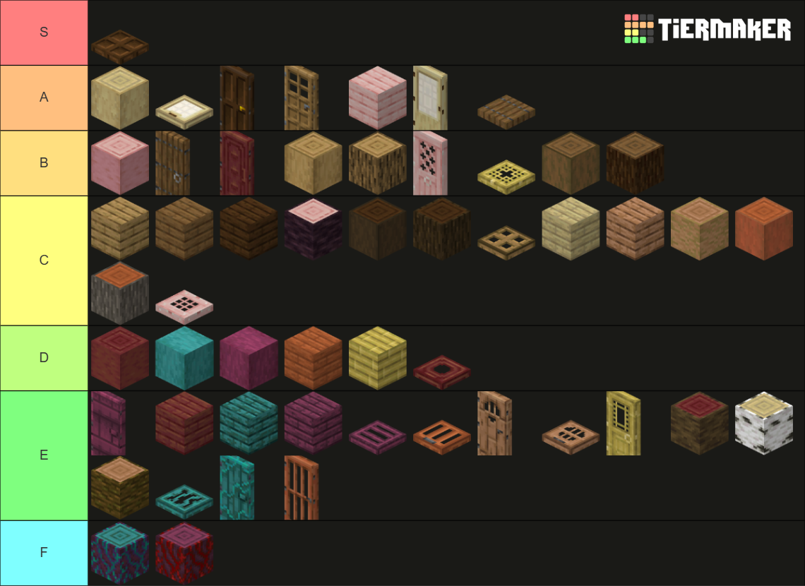 Minecraft Wood (1.20) Tier List (Community Rankings) - TierMaker
