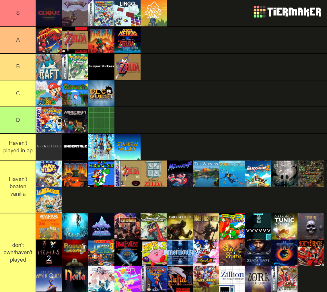 Archipelago Multiworld Games Tier List (Community Rankings) - TierMaker