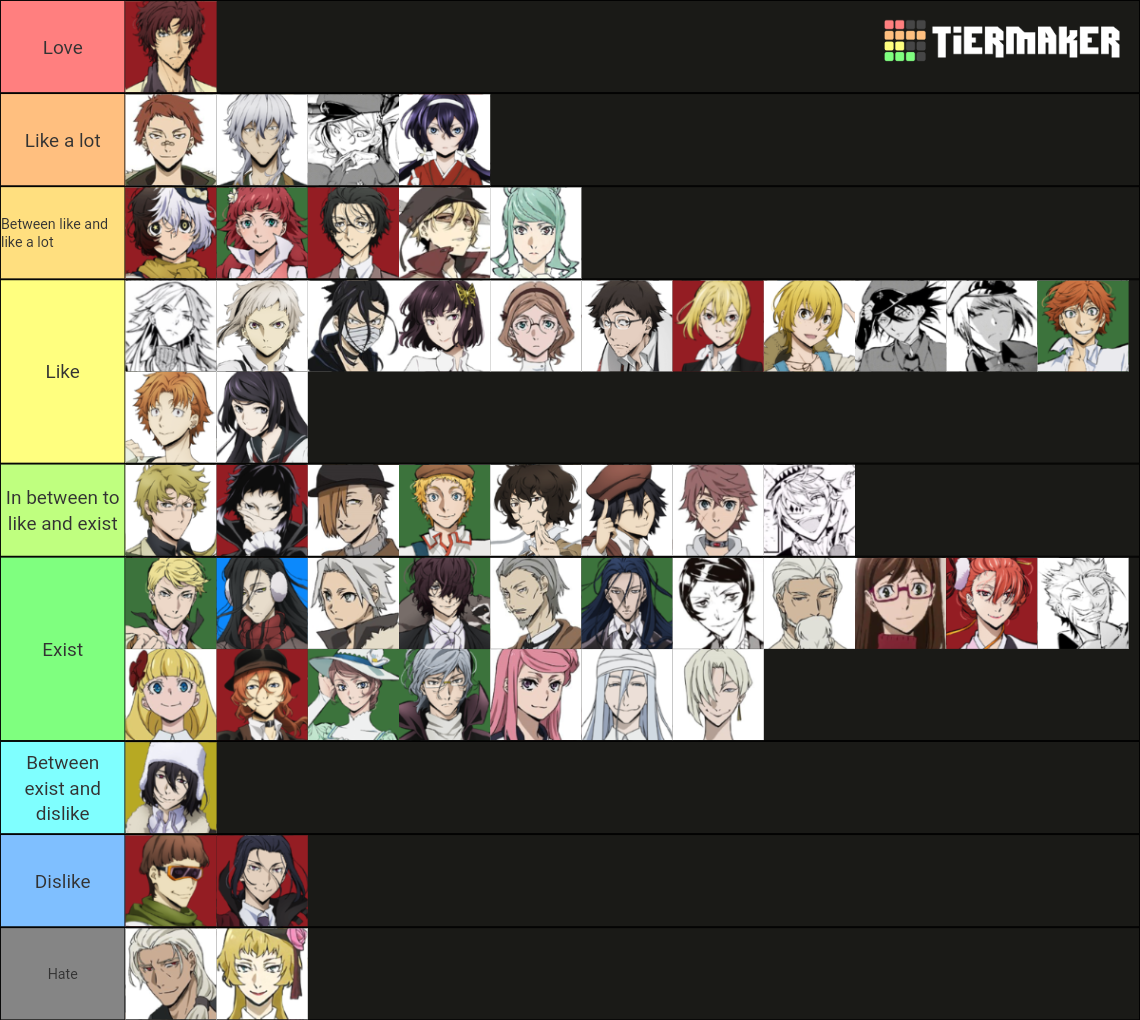 Bungou Stray Dogs Characters Tier List (Community Rankings) - TierMaker