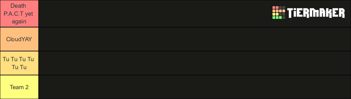 Tpot Prediction 17 Tier List Community Rankings Tiermaker