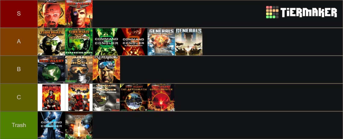 Command & Conquer Games Tier List (Community Rankings) - TierMaker
