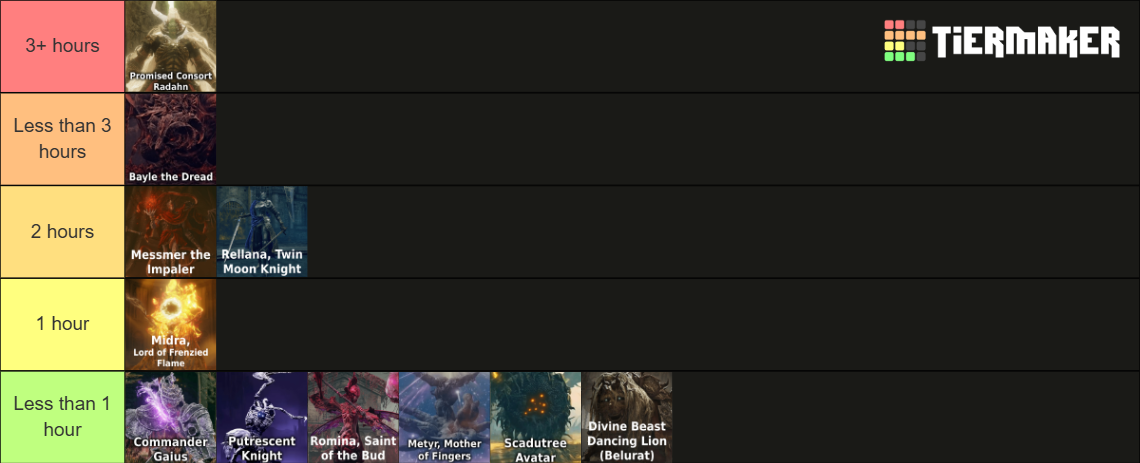 Elden Ring: Shadow of the Erdtree Remembrance Bosses Tier List (Community Rankings) - TierMaker