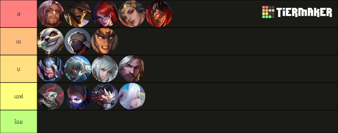 RoV Tier List (Community Rankings) - TierMaker