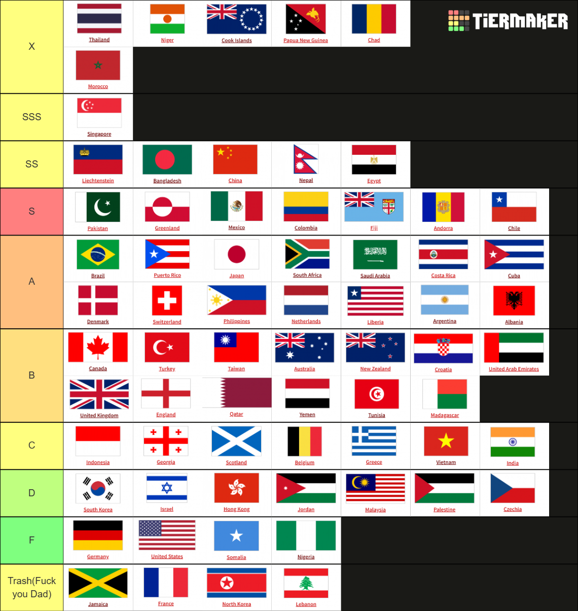 250 Countries and Territories (Flags and Names) Tier List (Community ...