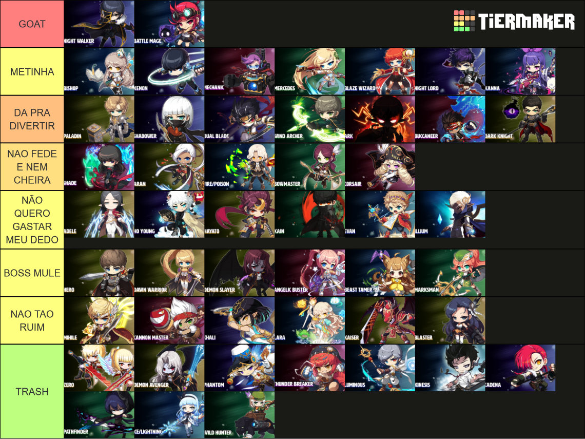 All MapleStory Classes 2023 Tier List (Community Rankings) - TierMaker