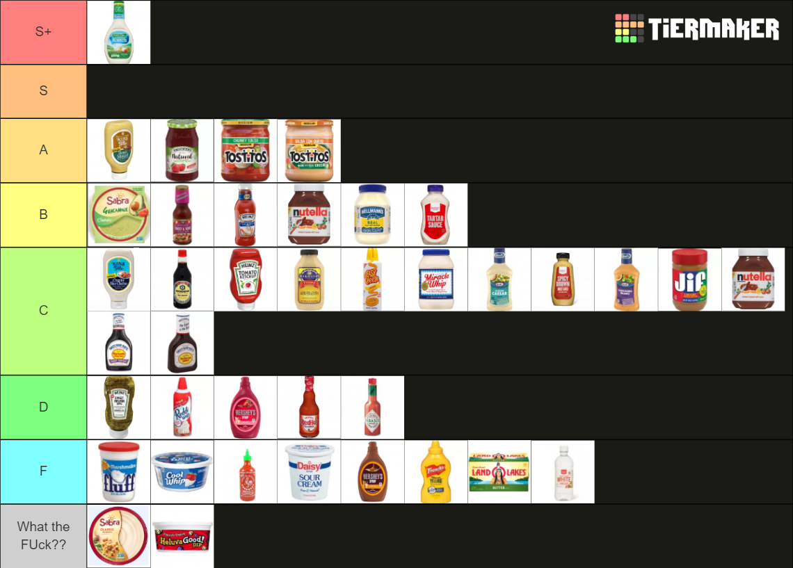 The ULTIMATE Condiment, Dip, and Sauce Ranker Tier List (Community ...