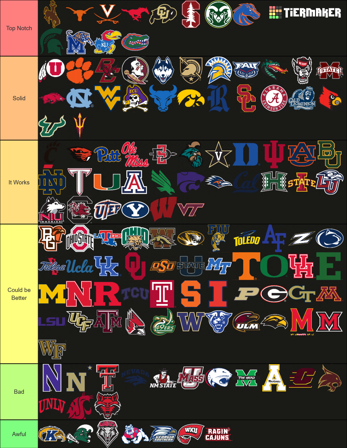 CFB Team Logos Tier List (Community Rankings) - TierMaker