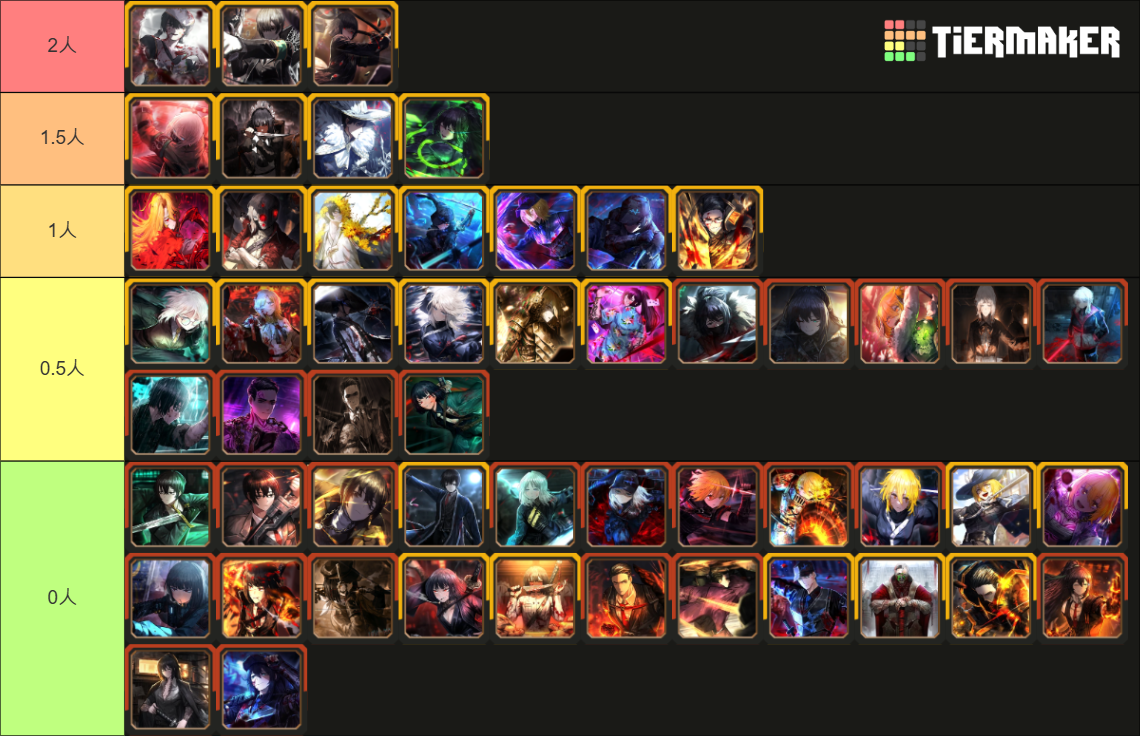 Limbus Company Identity Tierlist Tier List (Community Rankings) - TierMaker