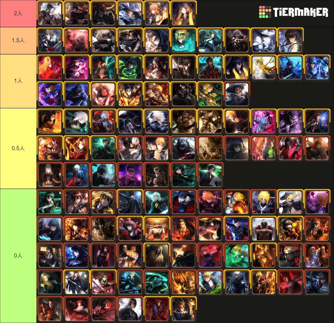 Limbus Company Identity Tierlist Tier List (Community Rankings) - TierMaker