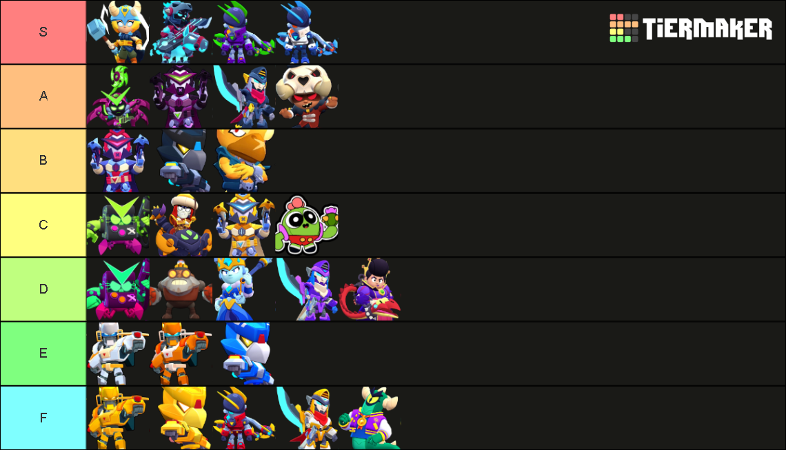 Brawl Stars Legendary Skins (NOV. 2024) Tier List (Community Rankings) - TierMaker