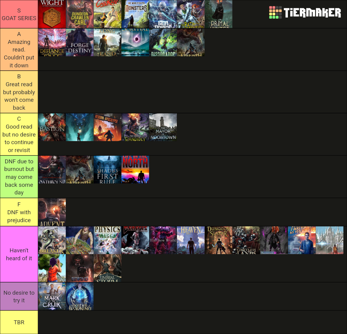 Progression/litRPG books Tier List (Community Rankings) - TierMaker