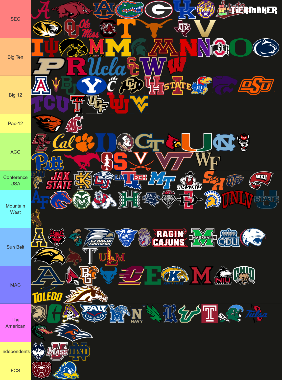 FBS Conference Realignment Tier List (Community Rankings) - TierMaker
