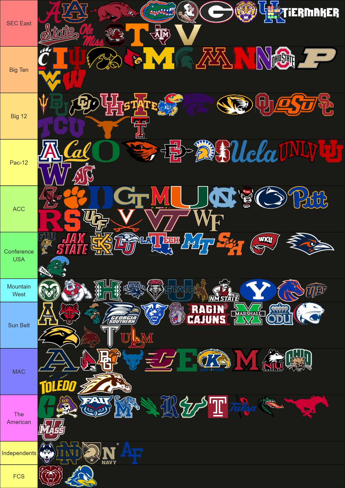 FBS Conference Realignment Tier List (Community Rankings) - TierMaker