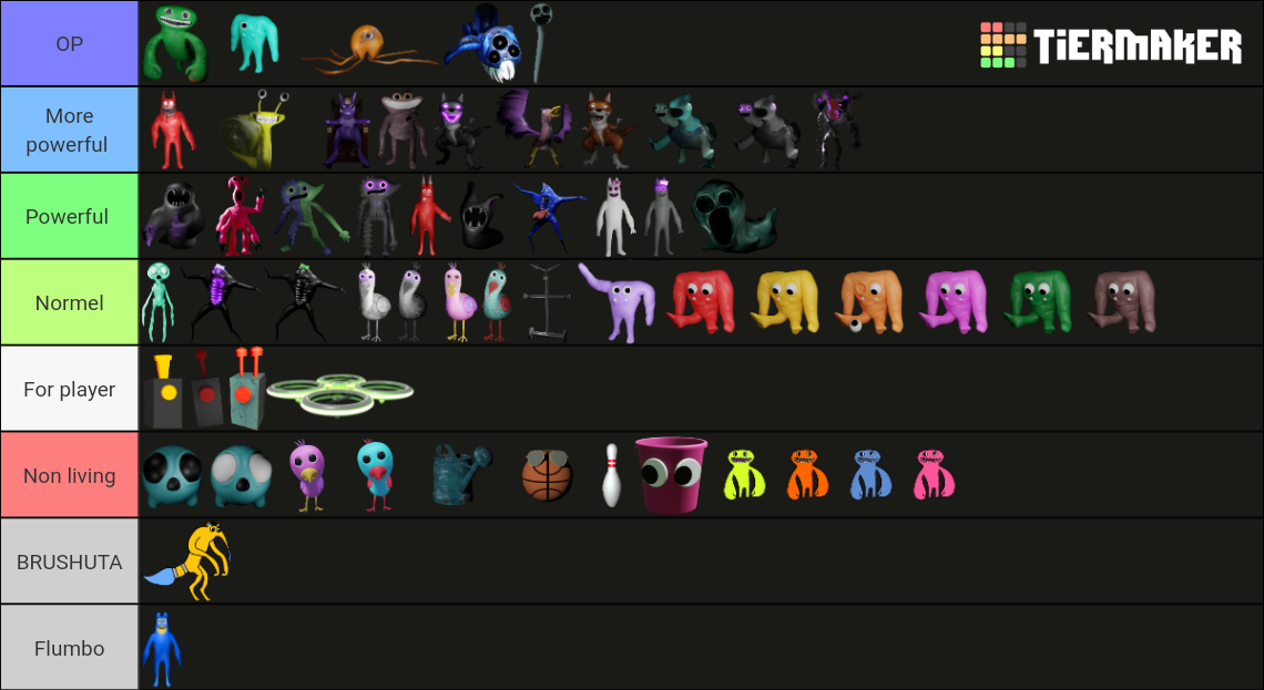 Garten of Banban 1-7 all characters (complete Tier List (Community ...
