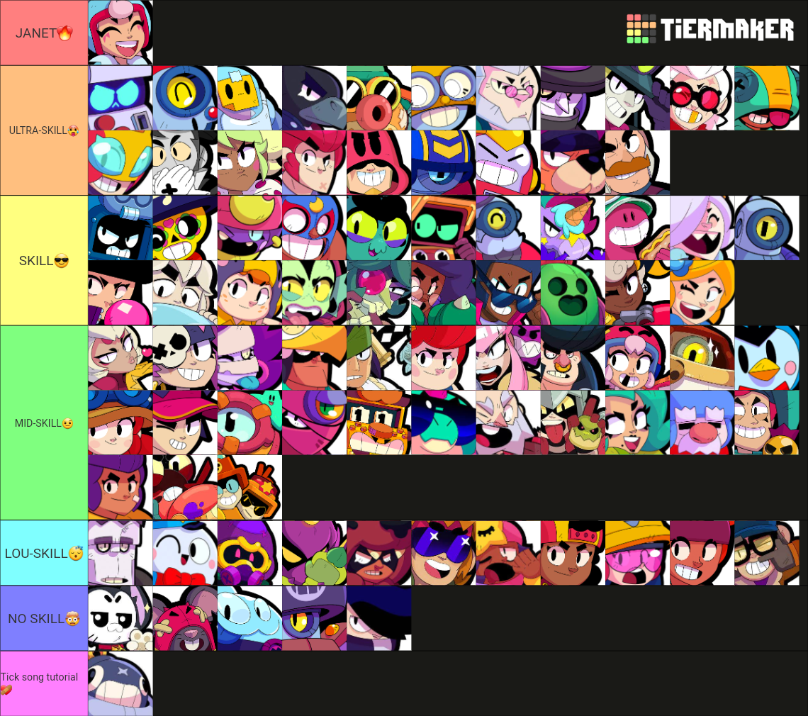 Brawl Stars ALL Brawlers (October 2024) Tier List (Community Rankings) - TierMaker