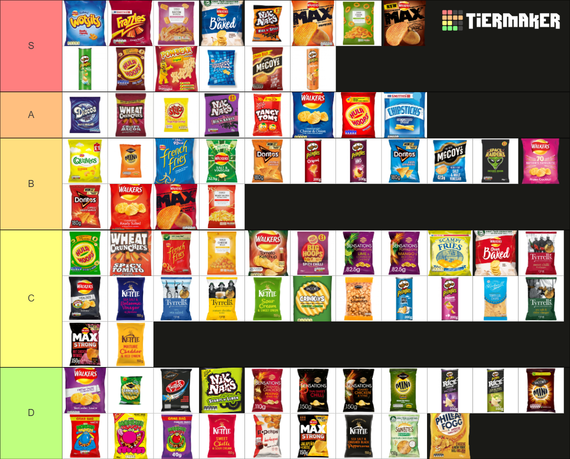 Ultimate UK Crisps Tier List (Community Rankings) - TierMaker
