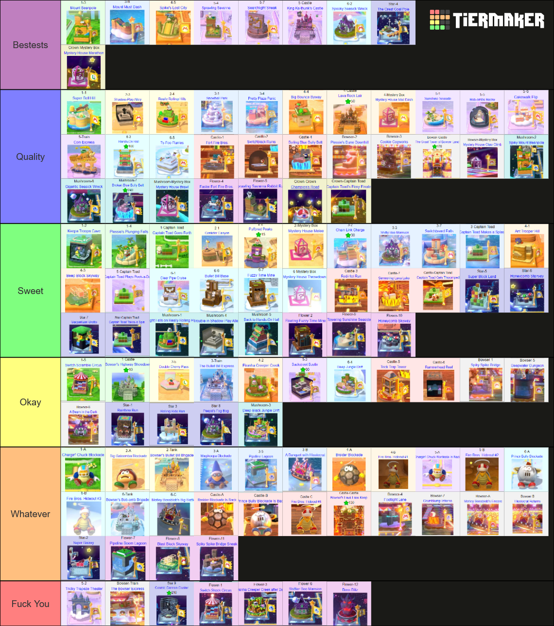 Super Mario 3D World Levels (With Labels!) Tier List (Community ...