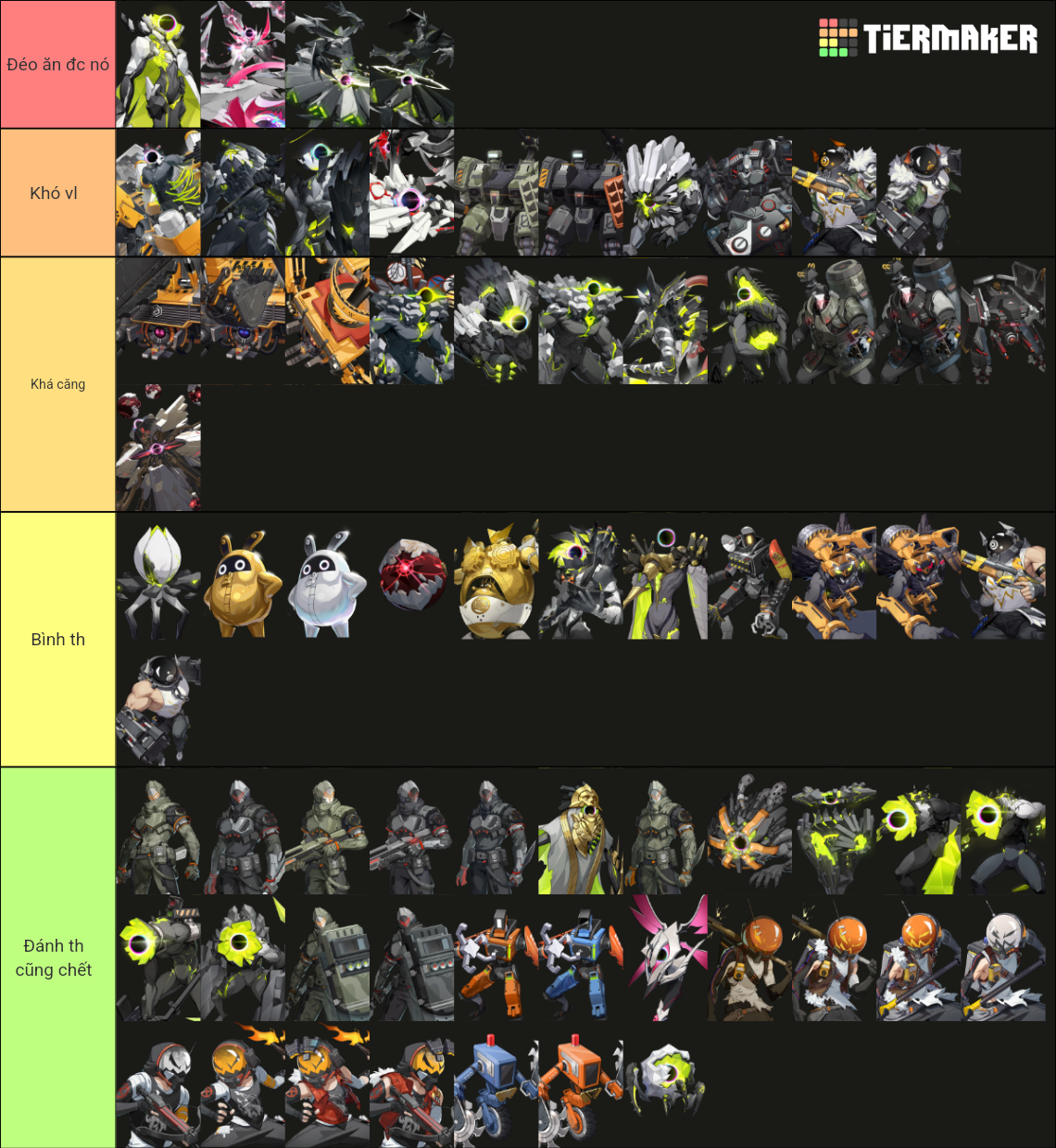 Zenless Zone Zero Enemies Tier List (Community Rankings) - TierMaker