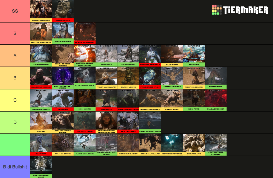 Black Myth Wukong: Chapter 1 through 3 Bosses Tier List (Community Rankings) - TierMaker