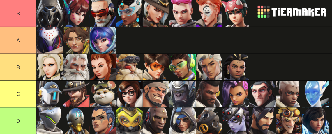 Overwatch 2 Heroes (up to Juno) Tier List (Community Rankings) - TierMaker