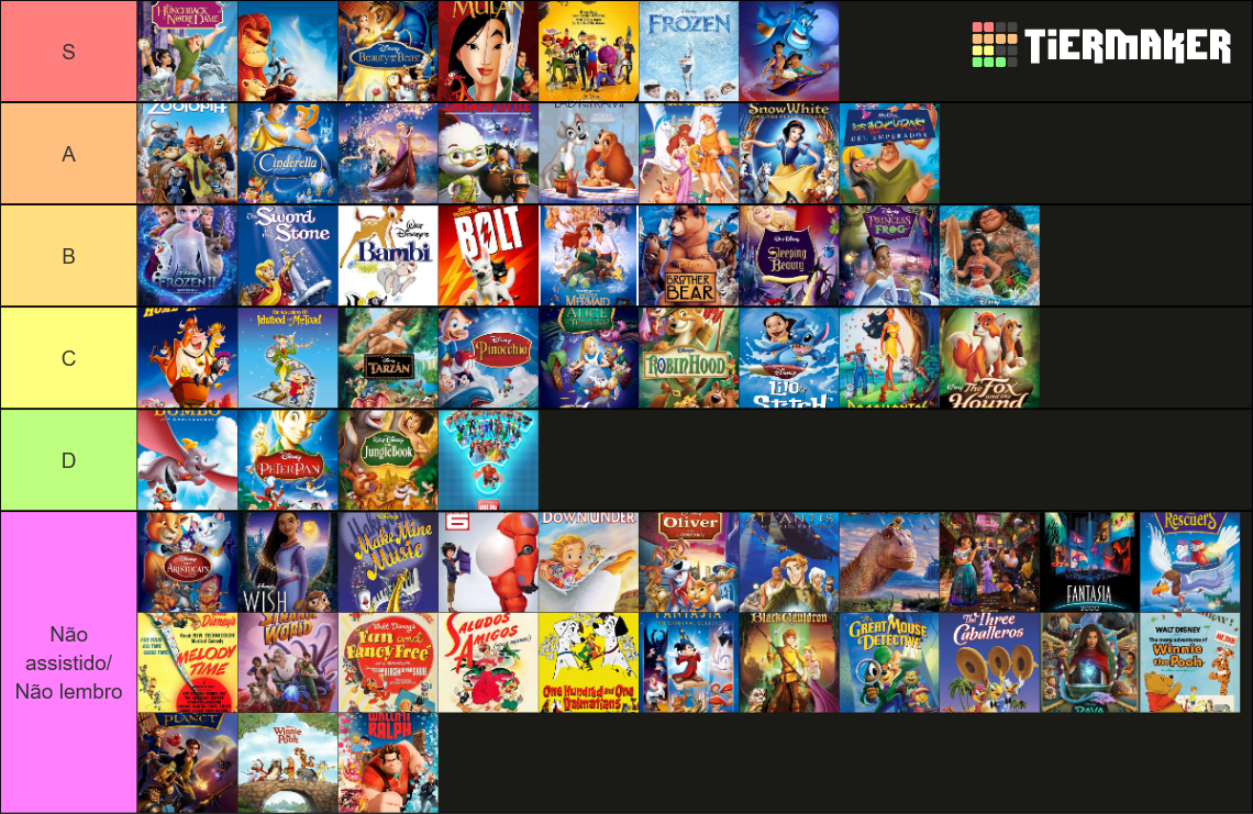 de Walt Disney Animation Studios Tier List (Community Rankings) - TierMaker