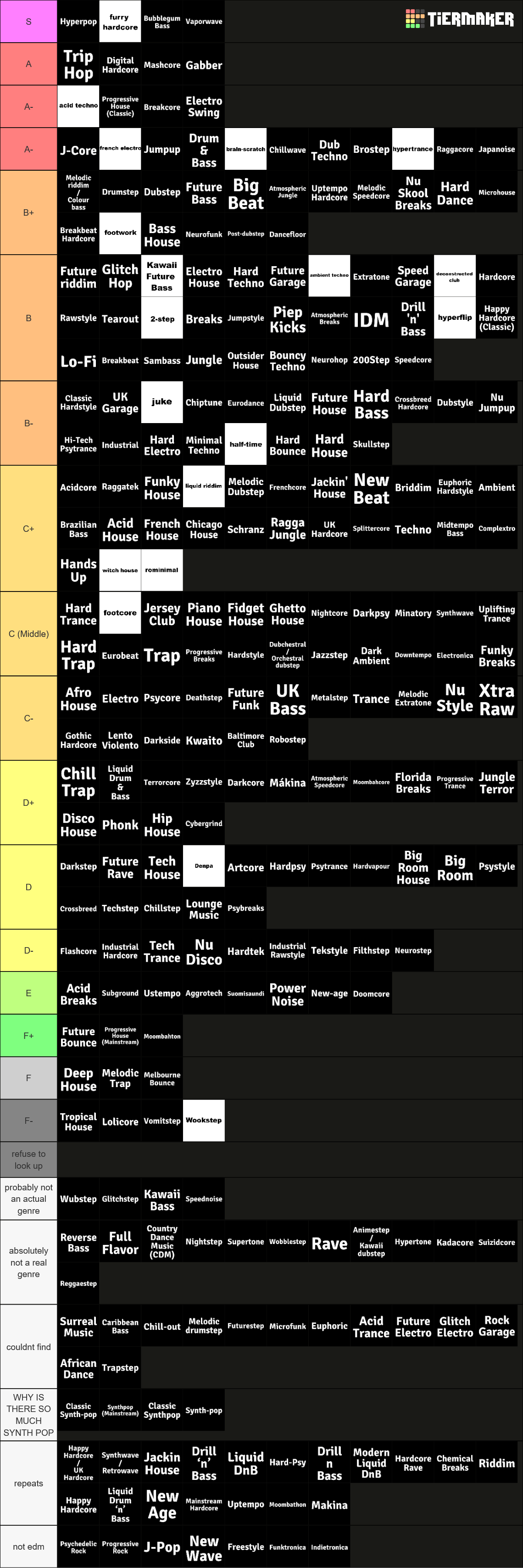 EDM Genre (250+ Genre) Tier List (Community Rankings) - TierMaker