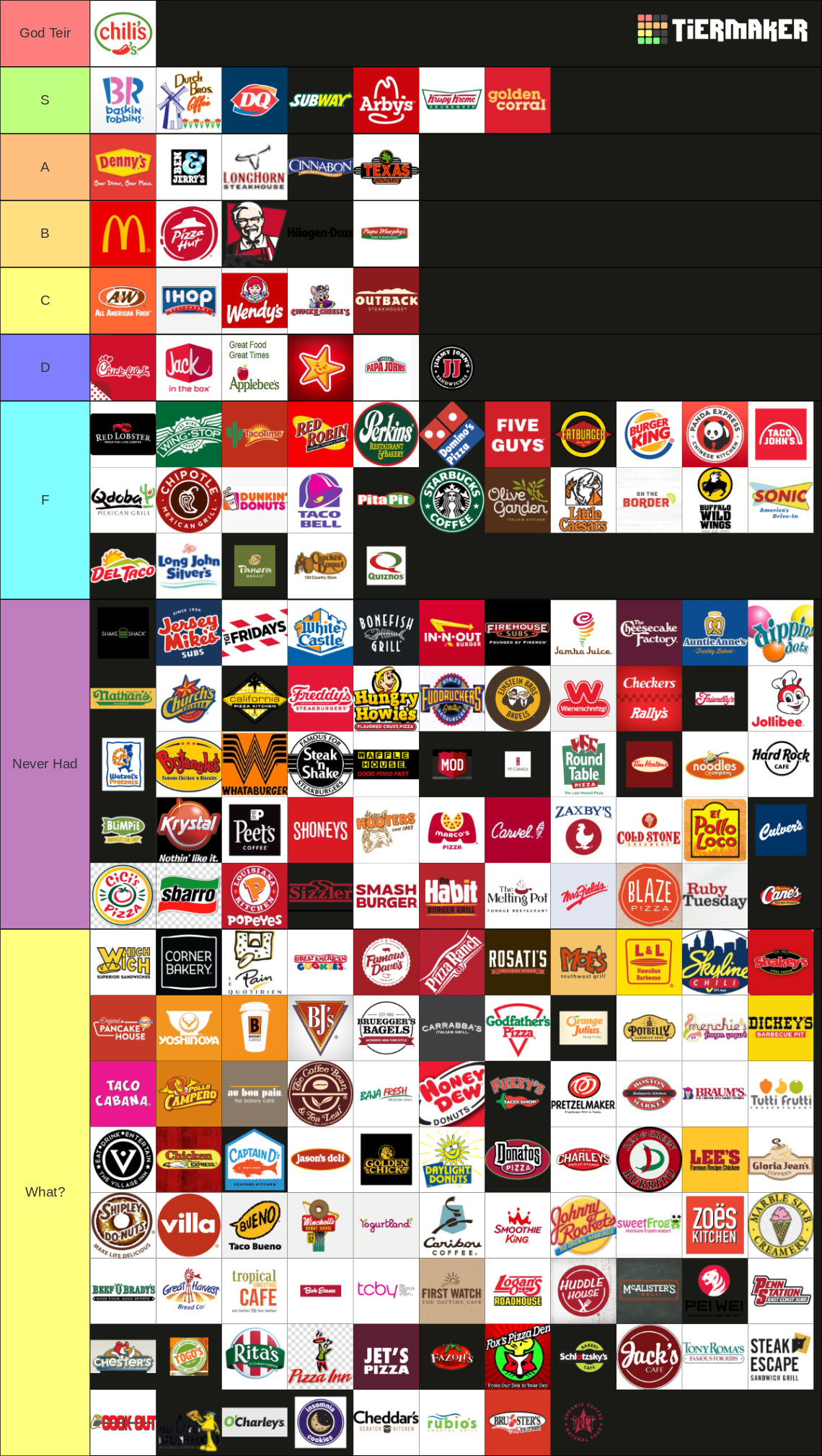 Every U.S. Restaurant Chain Tier List (Community Rankings) - TierMaker