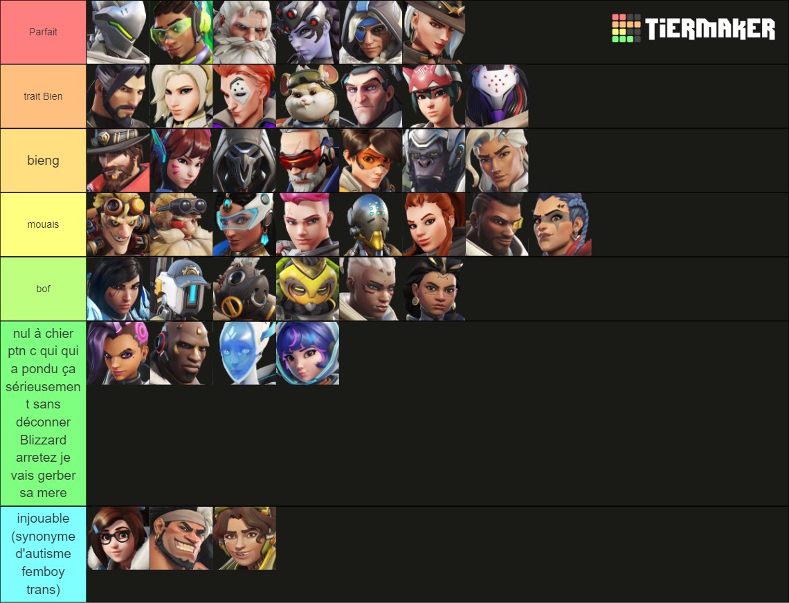Overwatch 2 Heroes (up to Juno) Tier List (Community Rankings) - TierMaker
