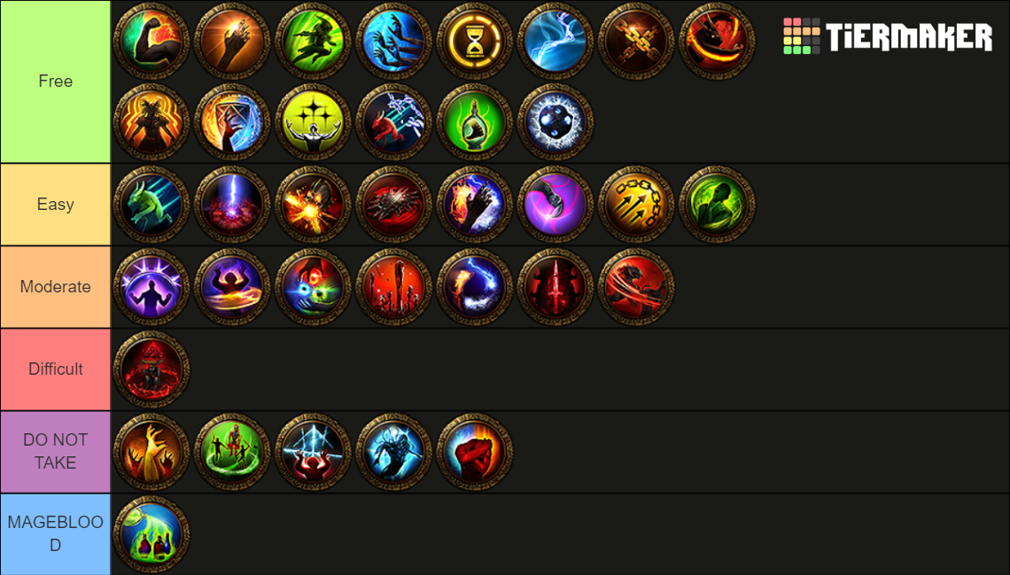 Path of Exile Ultimatum Tier List (Community Rankings) - TierMaker