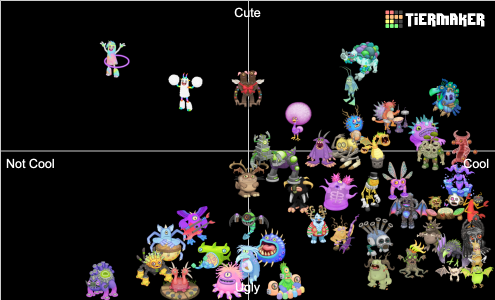 New Alignment Charts - TierMaker