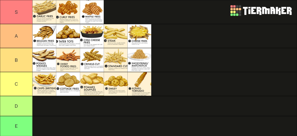 Styles of French Fries Tier List (Community Rankings) - TierMaker