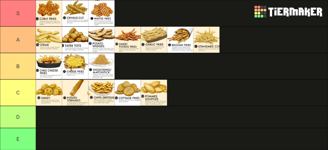 Styles of French Fries Tier List (Community Rankings) - TierMaker