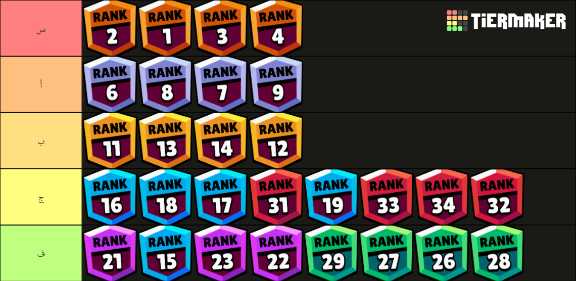 Brawl stars ranks 1-35 Tier List (Community Rankings) - TierMaker