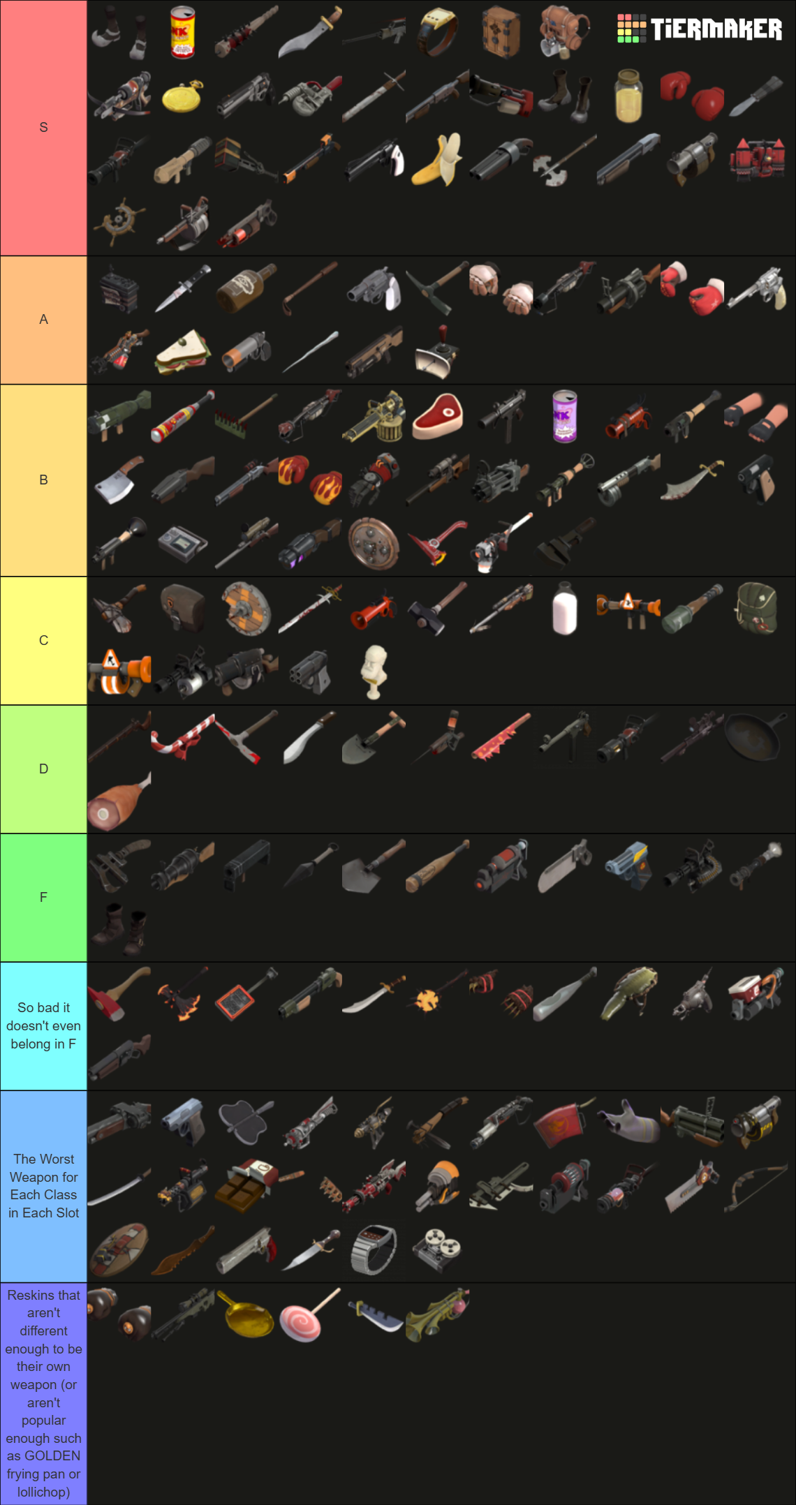 ALL TF2 WEAPONS Tier List (Community Rankings) - TierMaker