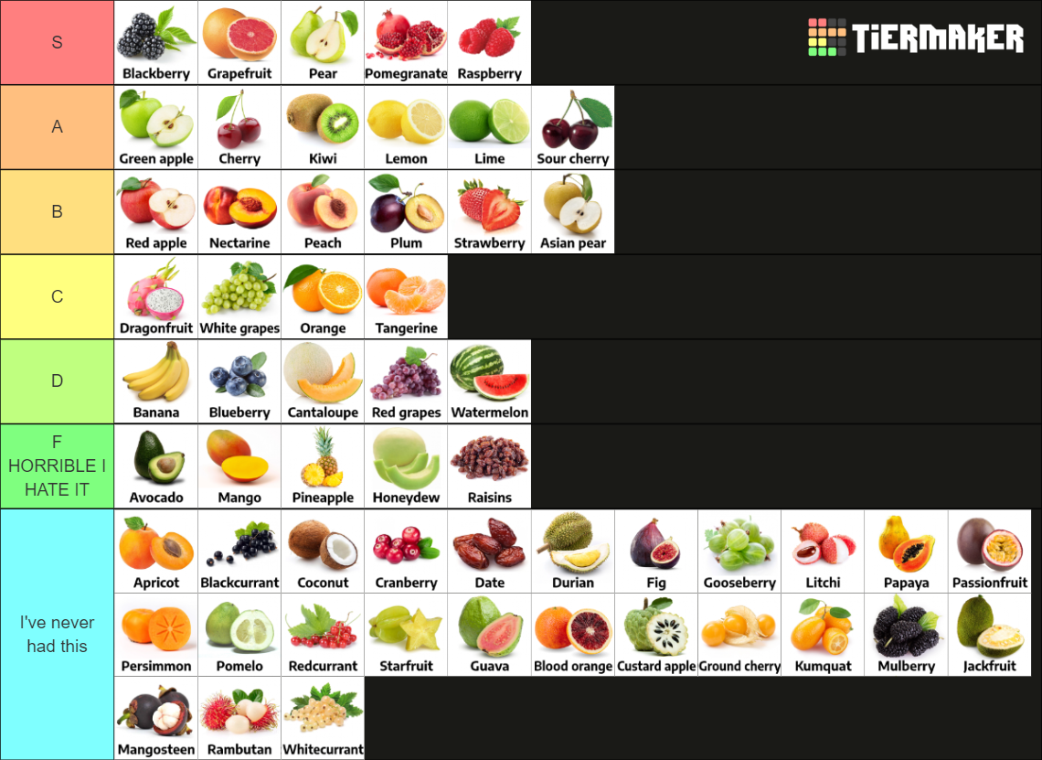 Ultimate Fruit - Labeled Tier List (Community Rankings) - TierMaker