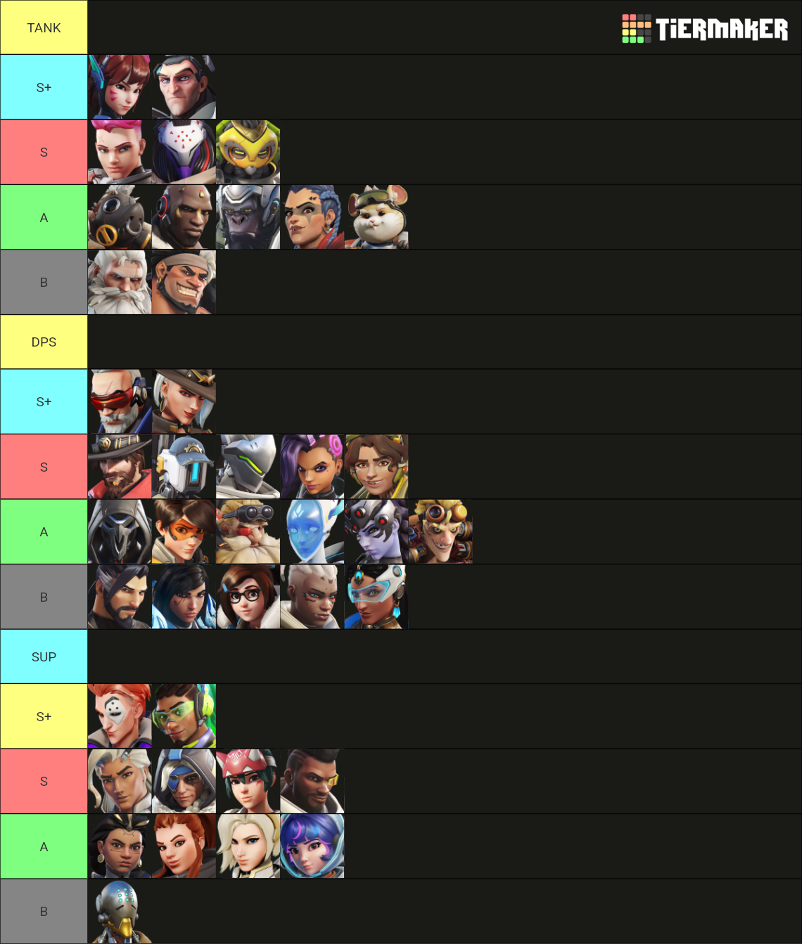 Overwatch 2 Heroes (up to Juno) Tier List (Community Rankings) - TierMaker