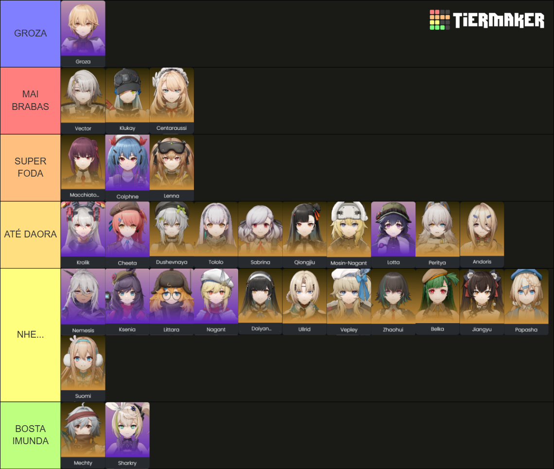 Girls Frontline 2: Exilium Characters Tier List (Community Rankings ...