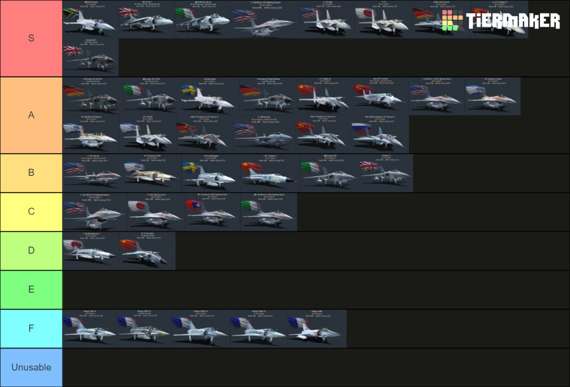 War Thunder Rank 8 Aircraft Tier List (Community Rankings) - TierMaker