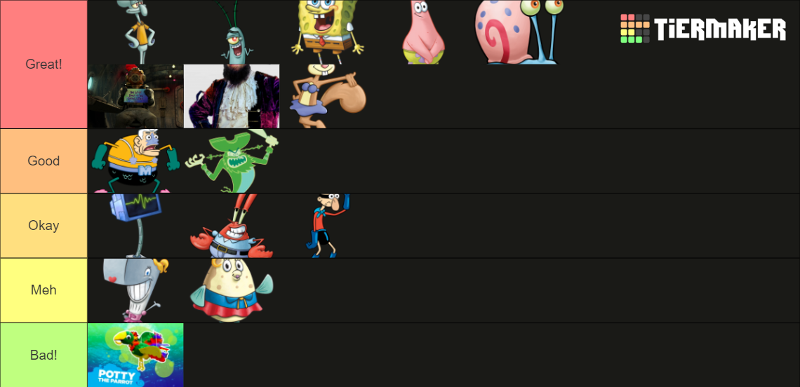 Spongebob Characters 'Spongebob Main Characters' Tier List (Community ...