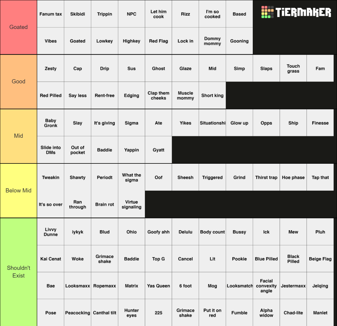 Gen Z Alpha Brainrot Slang Tier List (Community Rankings) - TierMaker
