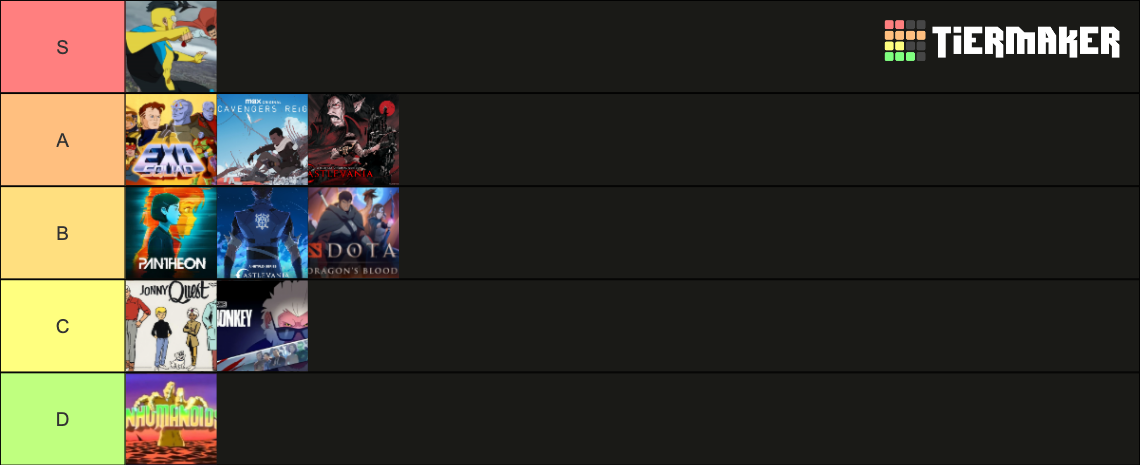 Mature Animated Series Tear list Tier List (Community Rankings) - TierMaker