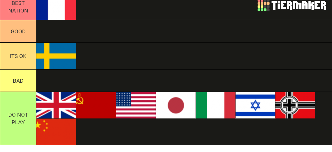 War Thunder Nations (2023) Tier List (Community Rankings) - TierMaker